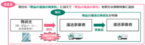 改正下請法が成立 2026年1月施行 一方的な代金額の決定を禁止 法律名・用語見直しも - BizRize