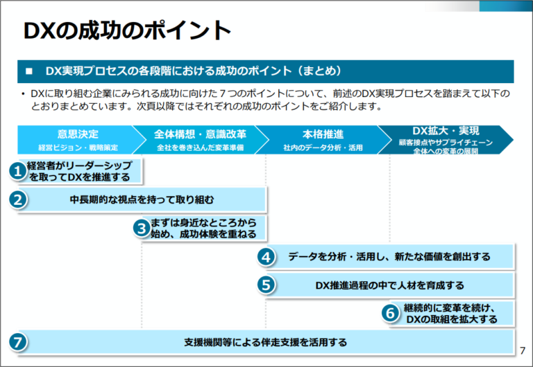 DXの進め方がよく分かる！経産省が「中小企業等向け手引き」公表 活用法を徹底解説 - BizRize