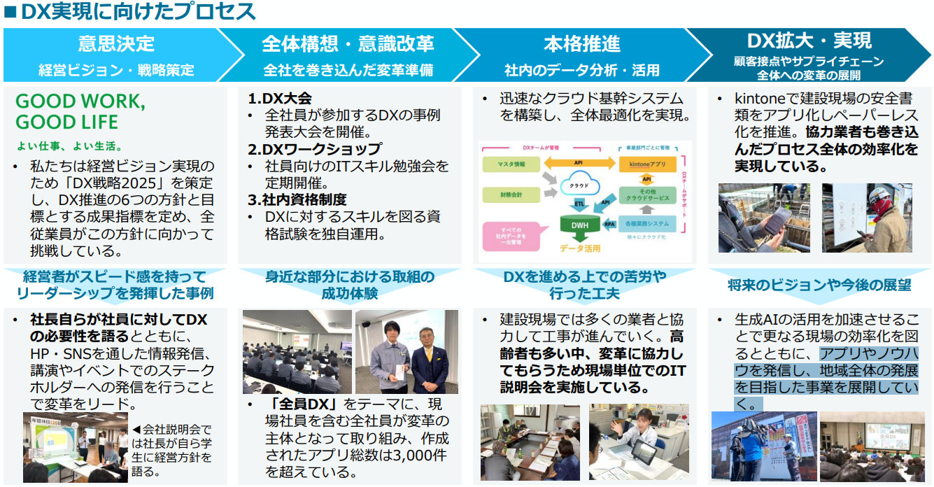DXの進め方がよく分かる！経産省が「中小企業等向け手引き」公表 活用法を徹底解説 - BizRize