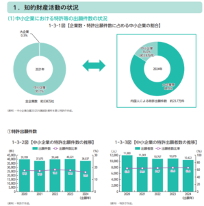 中小企業向け知財支援制度の活用法解説 特許庁・JETRO・自治体による国内外の権利化・防衛事業を網羅 - BizRize